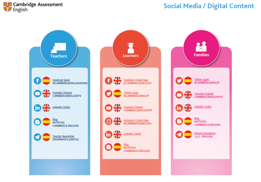 Aprender inglés gratis con los recursos digitales Cambridge English